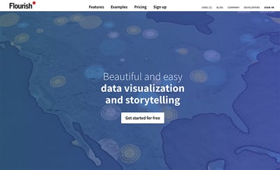 Las 10 mejores herramientas para crear contenido interactivo